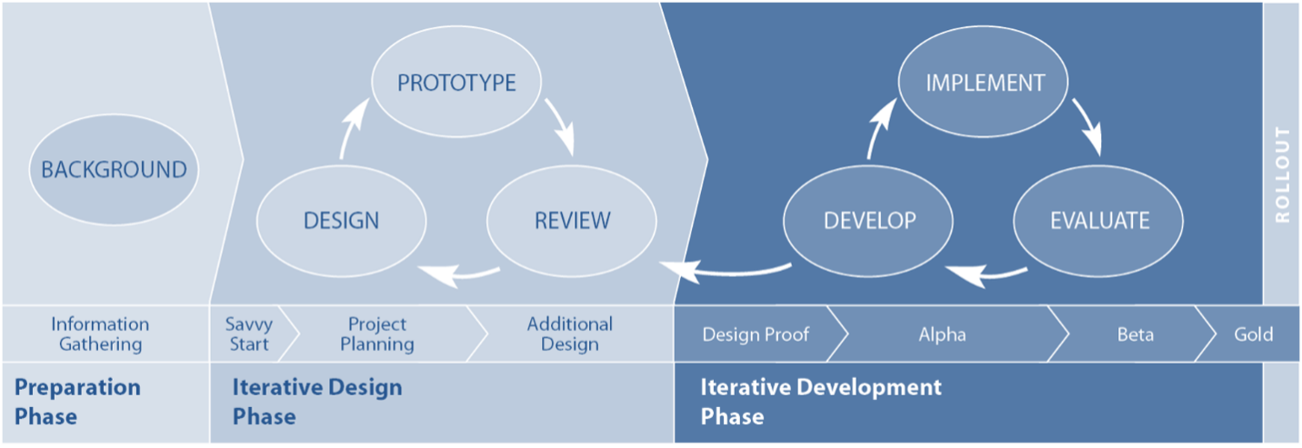 CHURCHx: Tay Moss: From Waterfall to SAM: A Better Way to Manage Church ...
