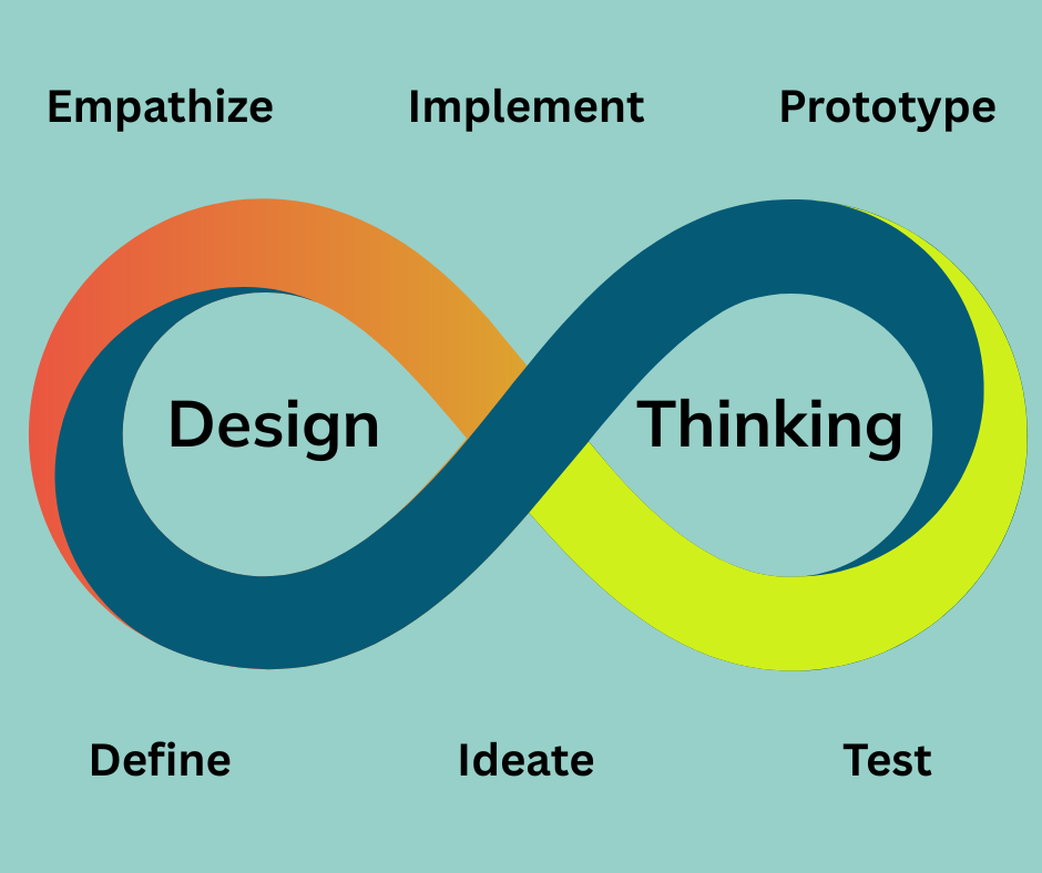 CHURCHx: Tay Moss: Brainstorming 101: Beyond the Blank Stares